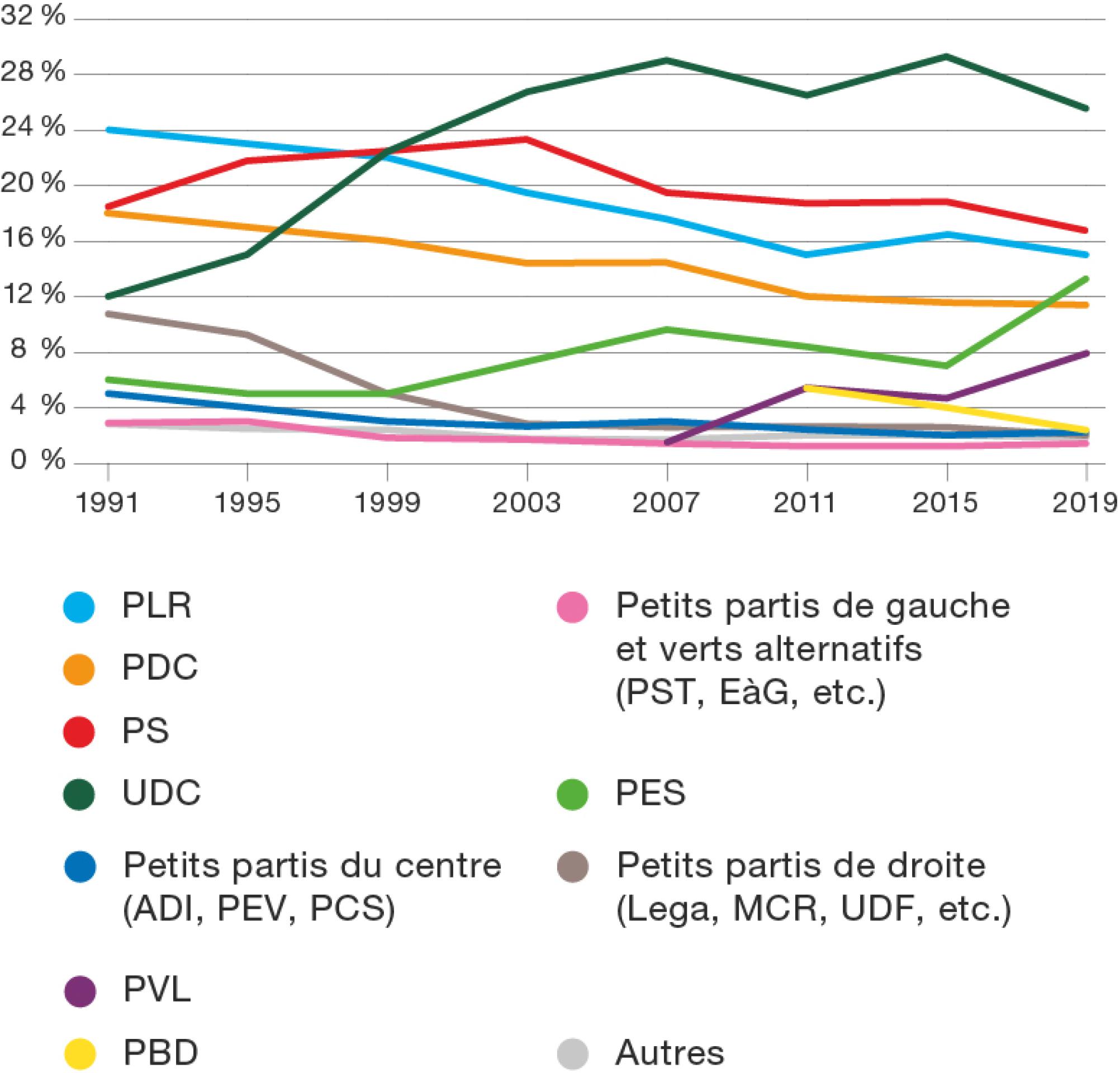 Élections | CH Info