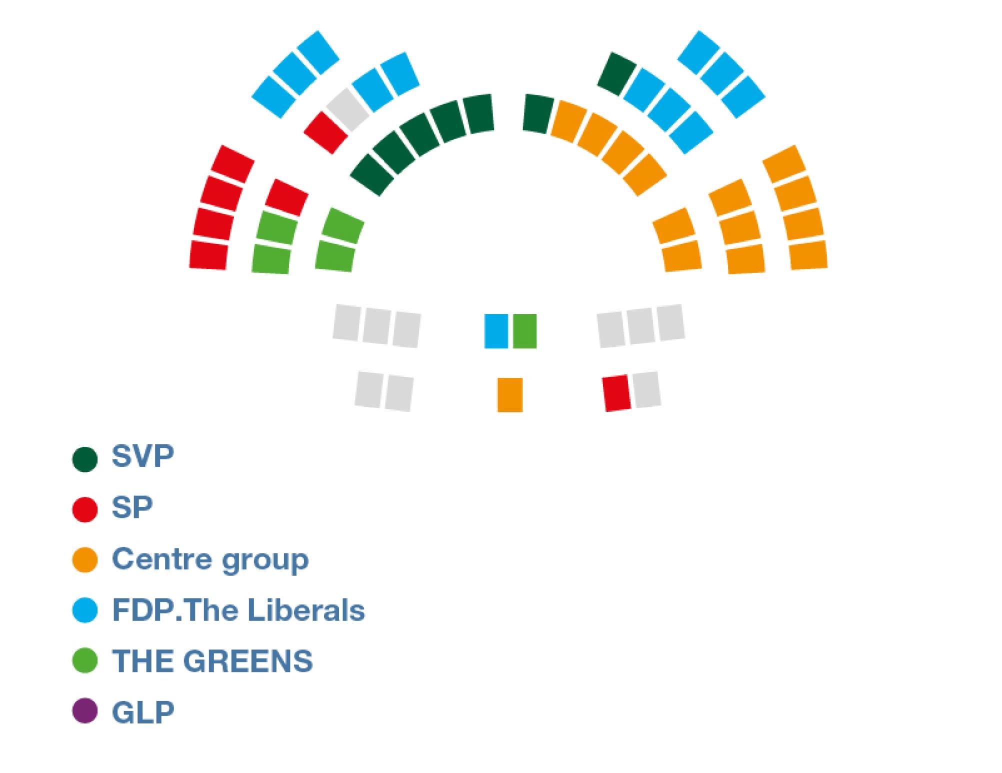 Organisation of Parliament | CH Info